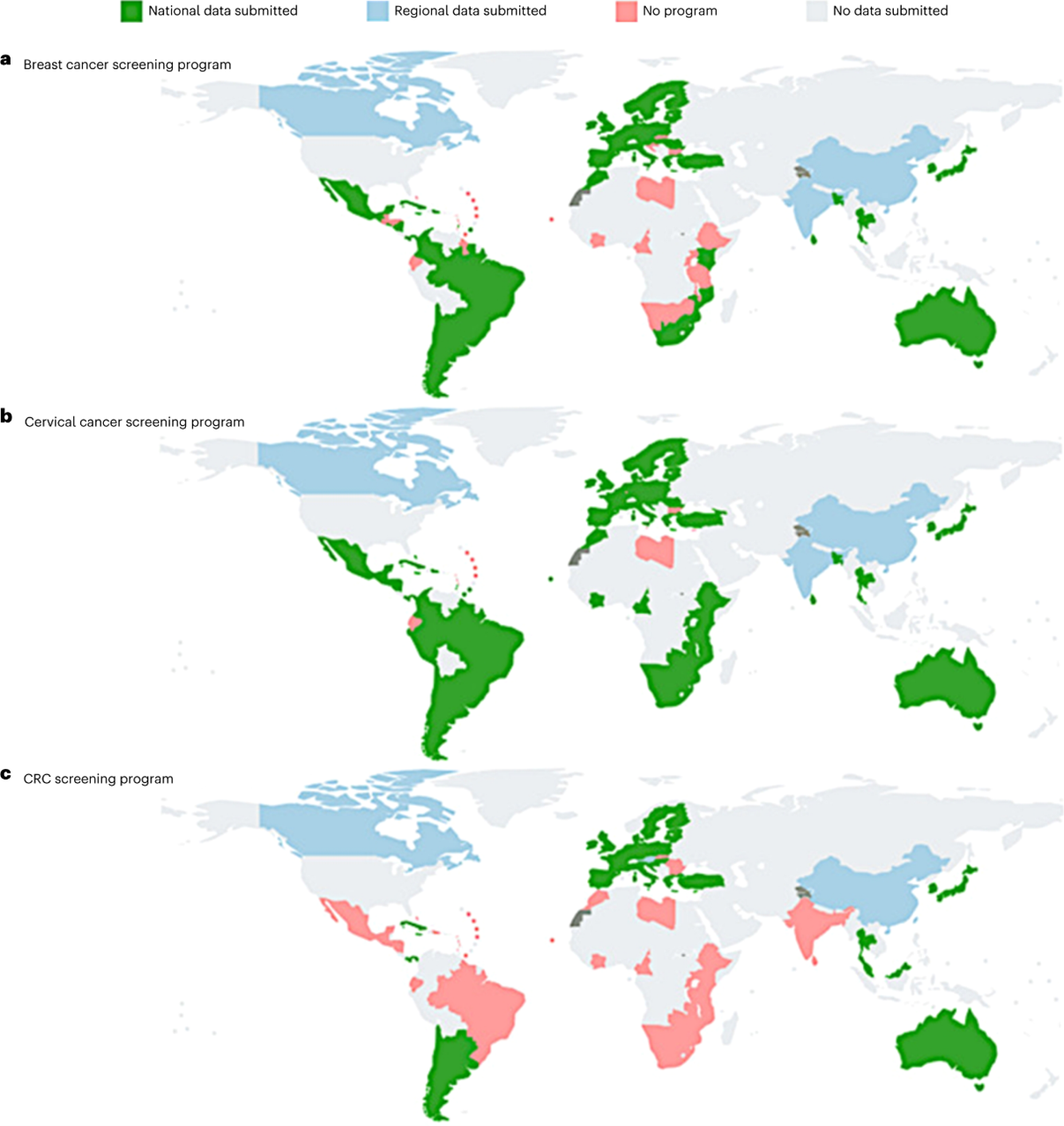 CanScreen5: A programme to improve the quality of cancer screening ...