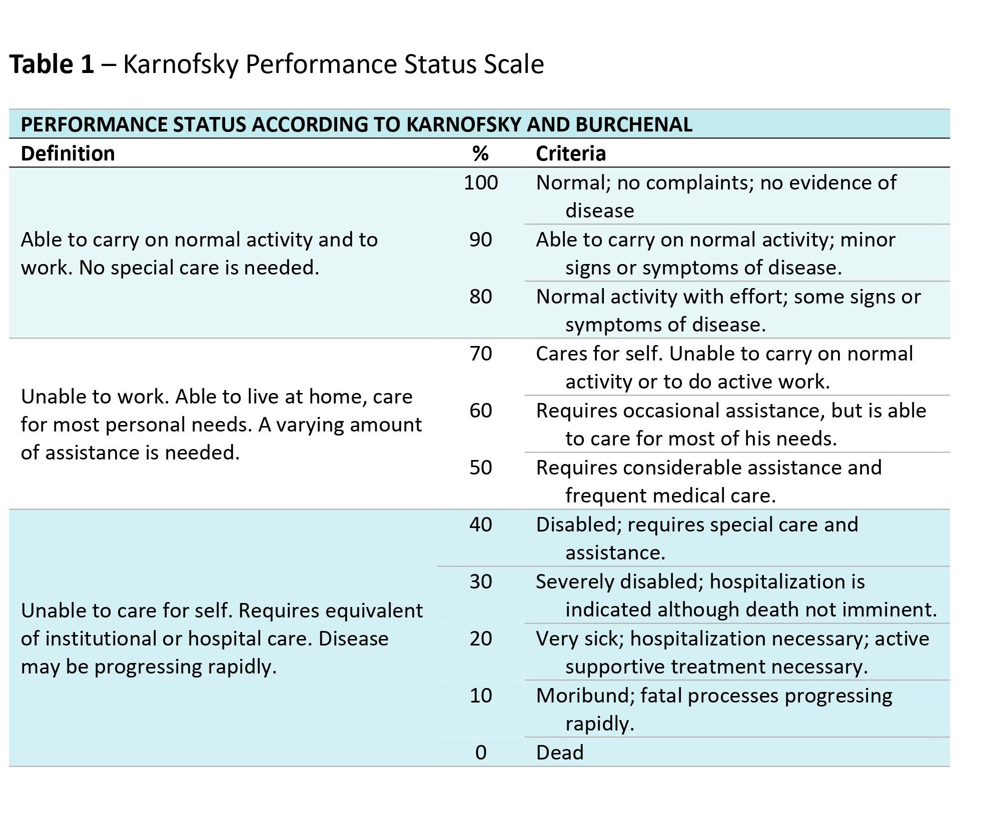 Measuring Quality of Life in Cancer Treatment: A Historical Focus ...